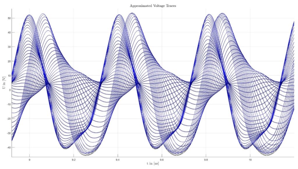 Hammerstein-Wiener Modeler